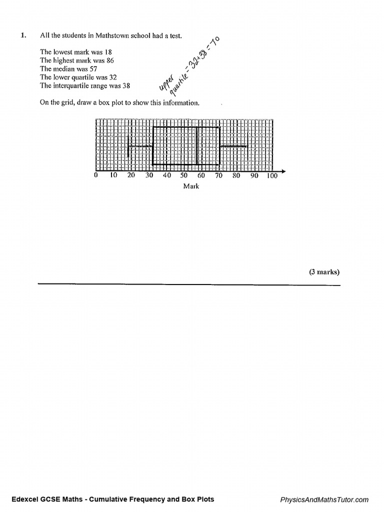 Cumulative Frequency and Box Plots MA | PDF