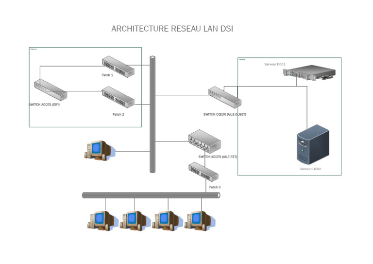 Dsi Architecture | PDF