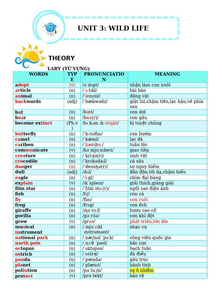 Bài Tập Bổ Trợ Friends Plus 6 Với 4 Kĩ Năng Unit 3 - HS | PDF