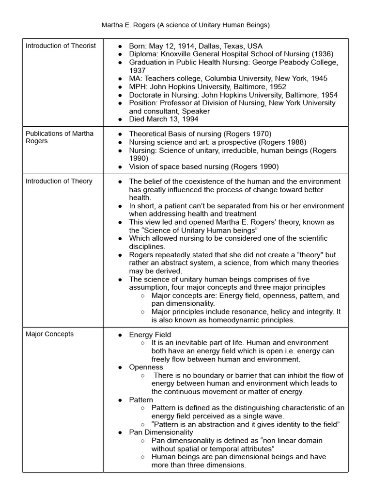 Transes - Martha E. Rogers (A Science of Unitary Human Beings) | PDF ...