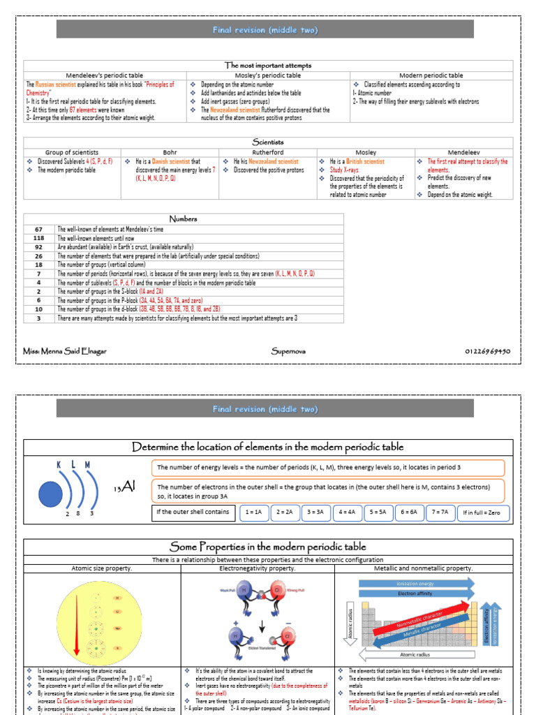 Understanding the Modern Periodic Table | PDF | Chemical Bond ...