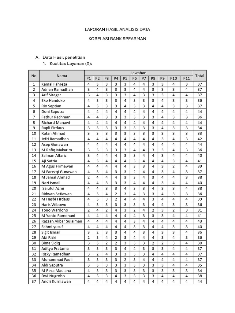 Laporan Hasil Analisis Data | PDF