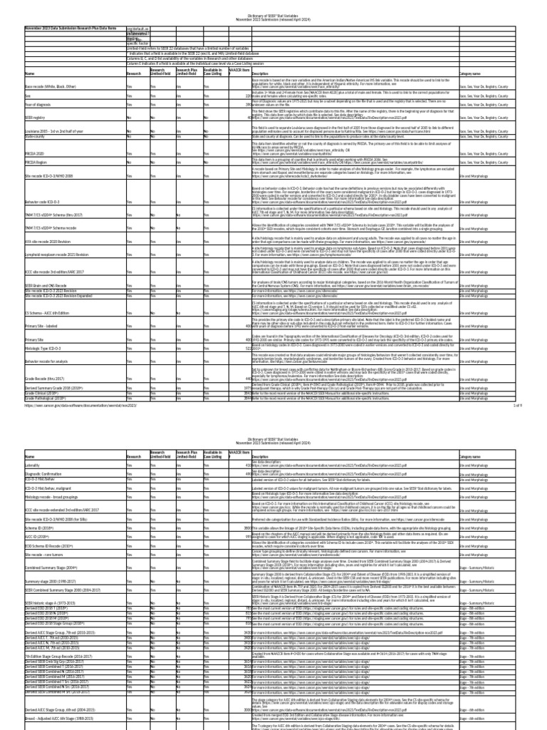 SEER*Stat Variable Dictionary 2023 | PDF | Clinical Medicine | Cancer
