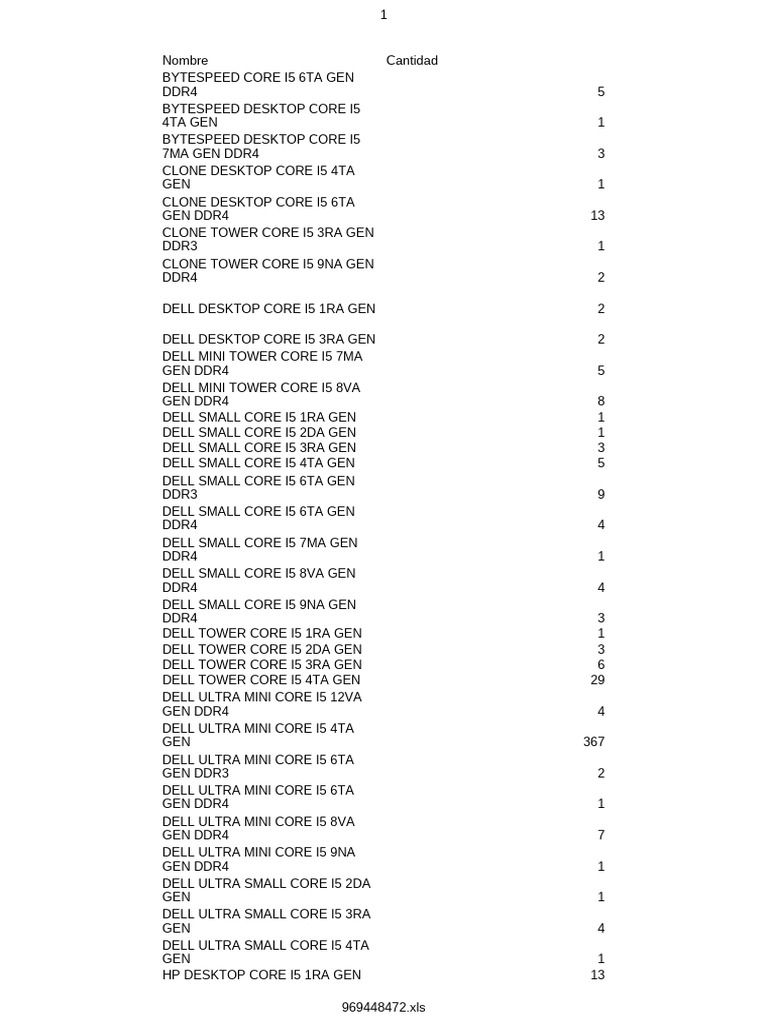Listado Cpu I5 | PDF | Informática | Arquitectura X86