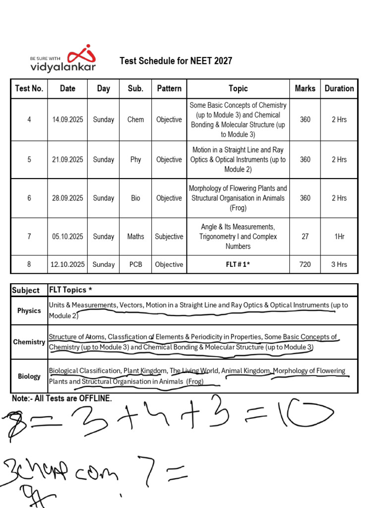 NEET 2027 Sept & Oct - Test Schedule 2 | PDF