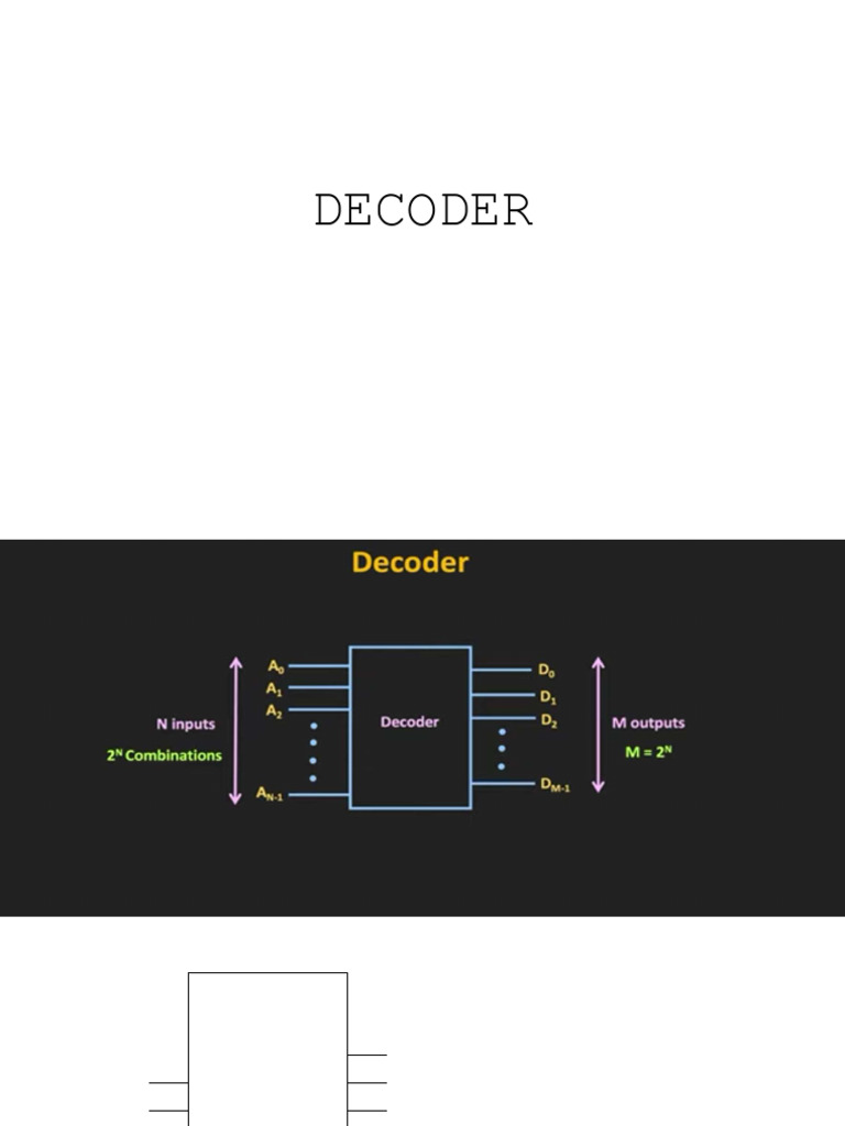 Decoder Encoder | PDF