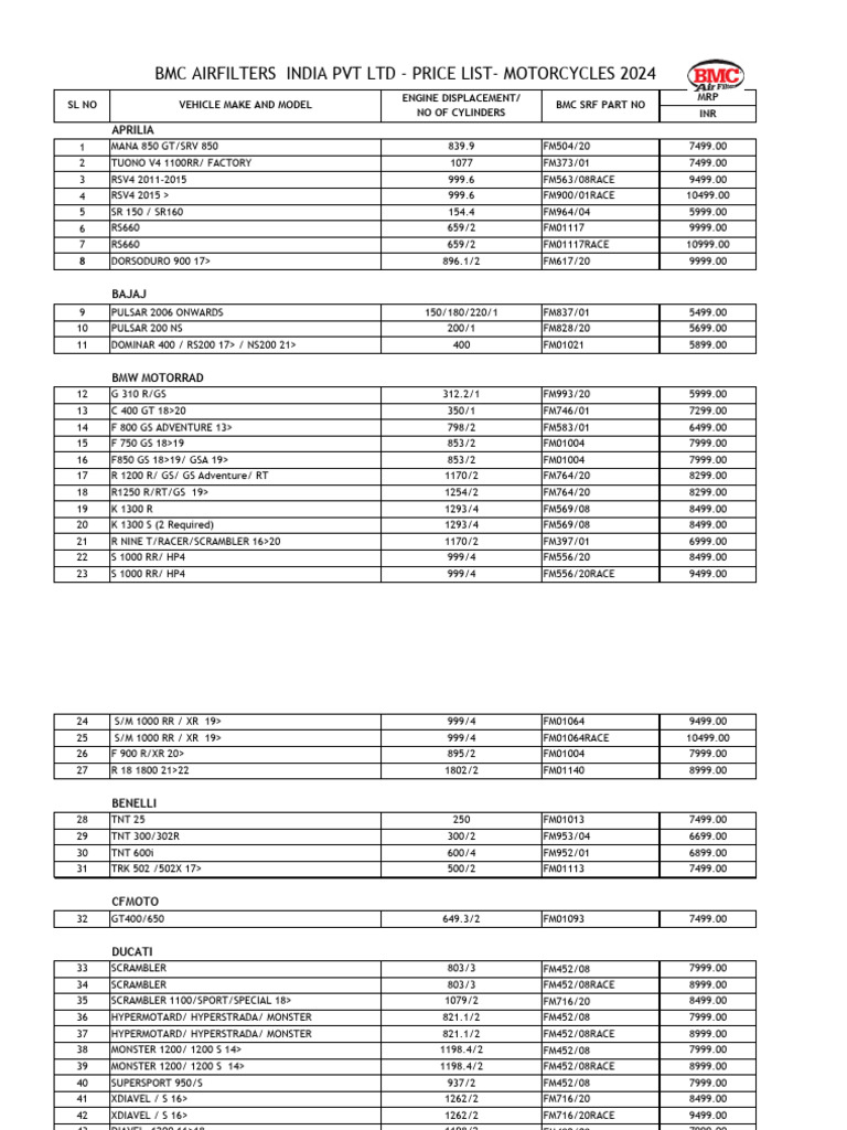 BMC Price List - Motorcycles - j2024 | PDF | Motor Vehicle | Motorcycling