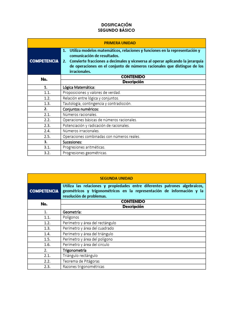 2do Basico | PDF | Ecuaciones | Número racional