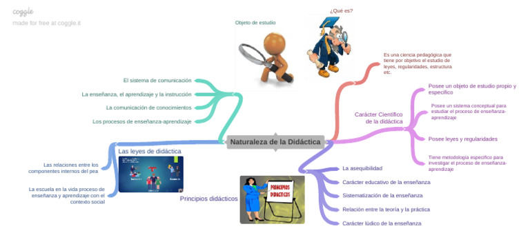 Naturaleza y Principios de la Didáctica | PDF | Enseñando ...