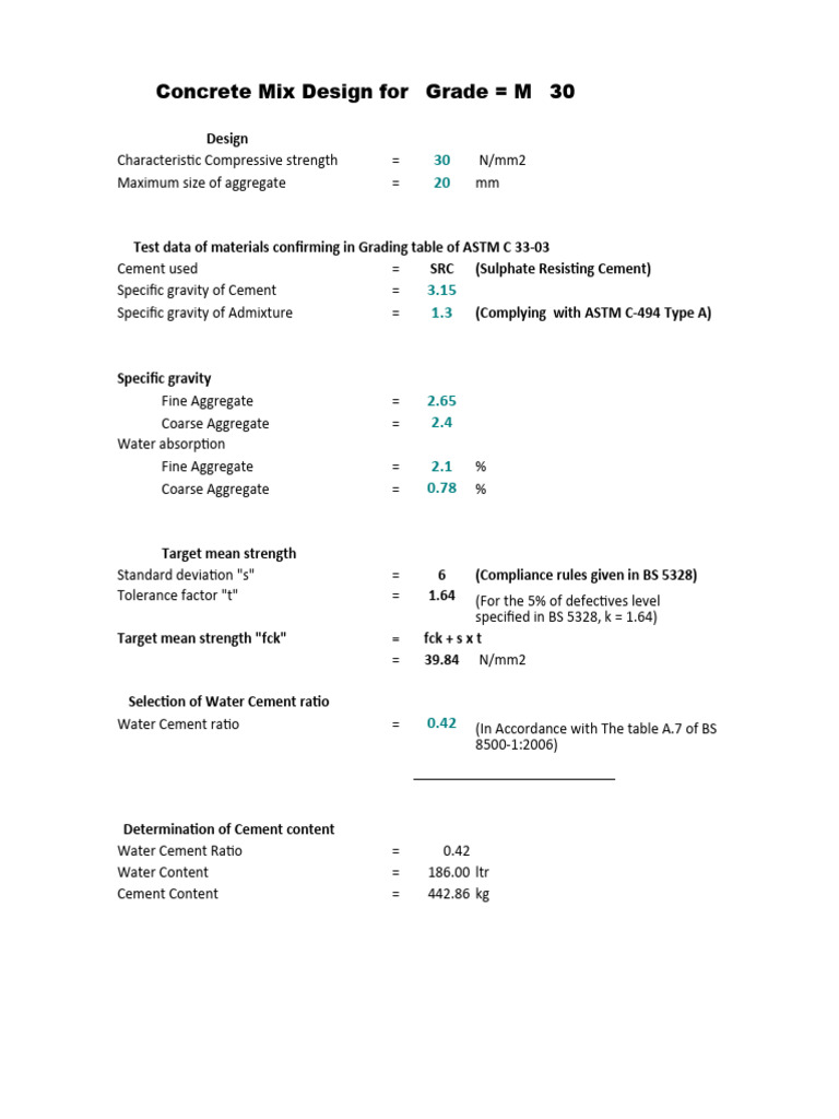 Concrete Mix Design | PDF | Concrete | Construction Aggregate
