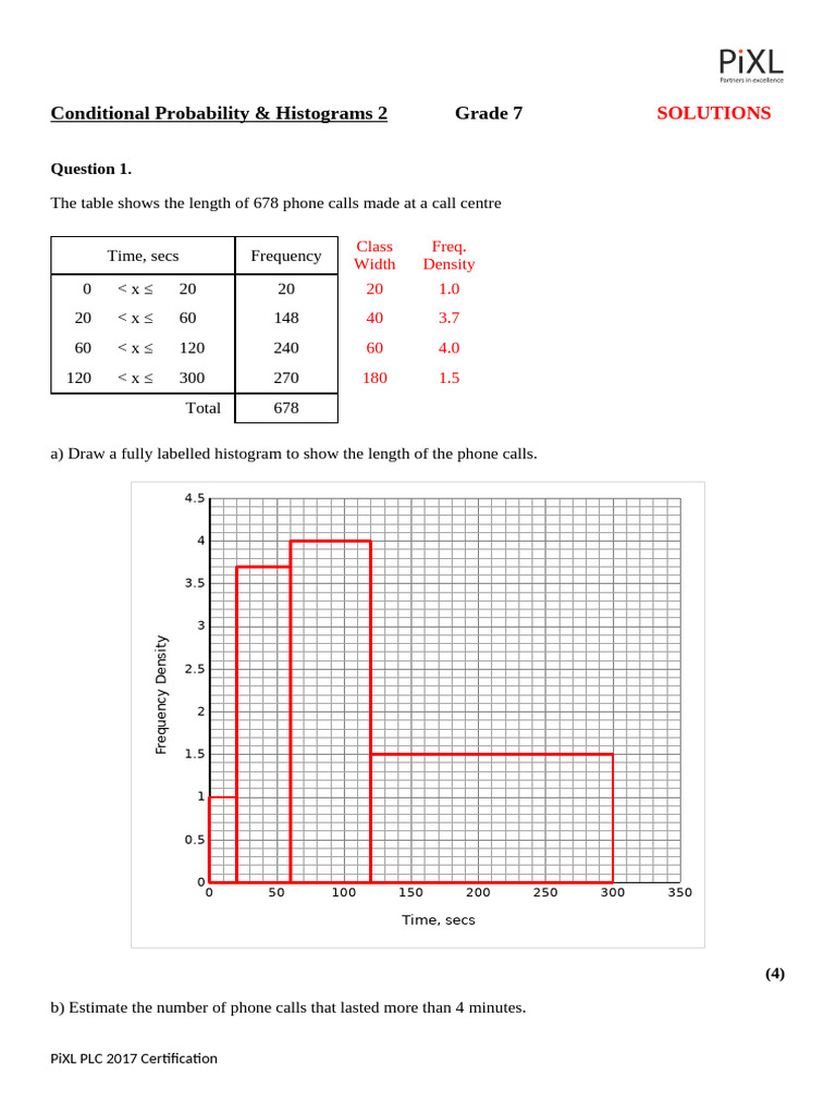 2017 Conditional Probability & Histograms 2 - Solutions | PDF | Histogram | Statistical Analysis