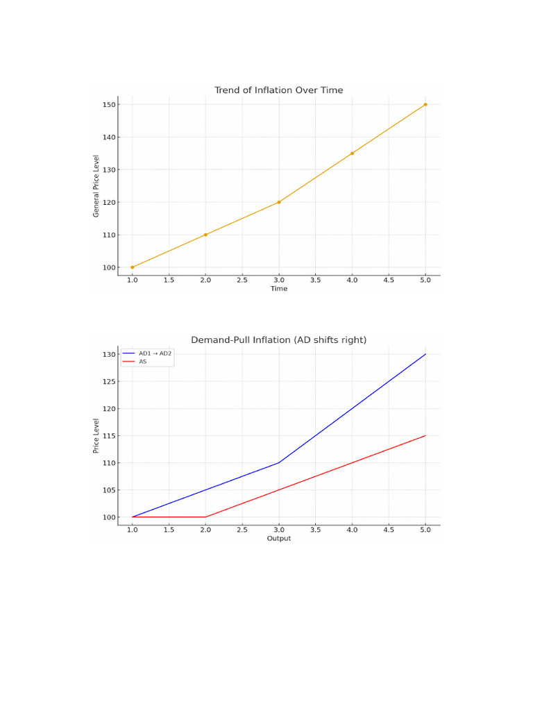Inflation Graphs and Diagrams | PDF