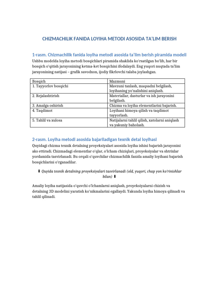 Chizmachilik Fanida Loyiha Metodi | PDF