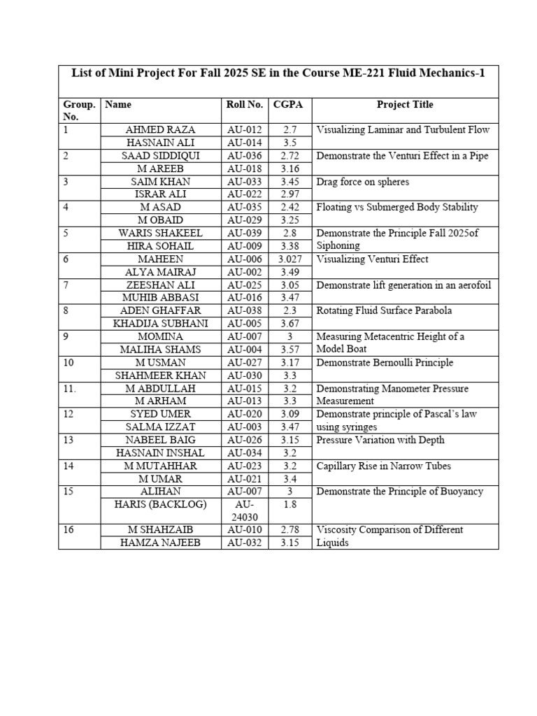 ME-221 Mini Project Demo (Fall 2025) | PDF | Theory | Pressure