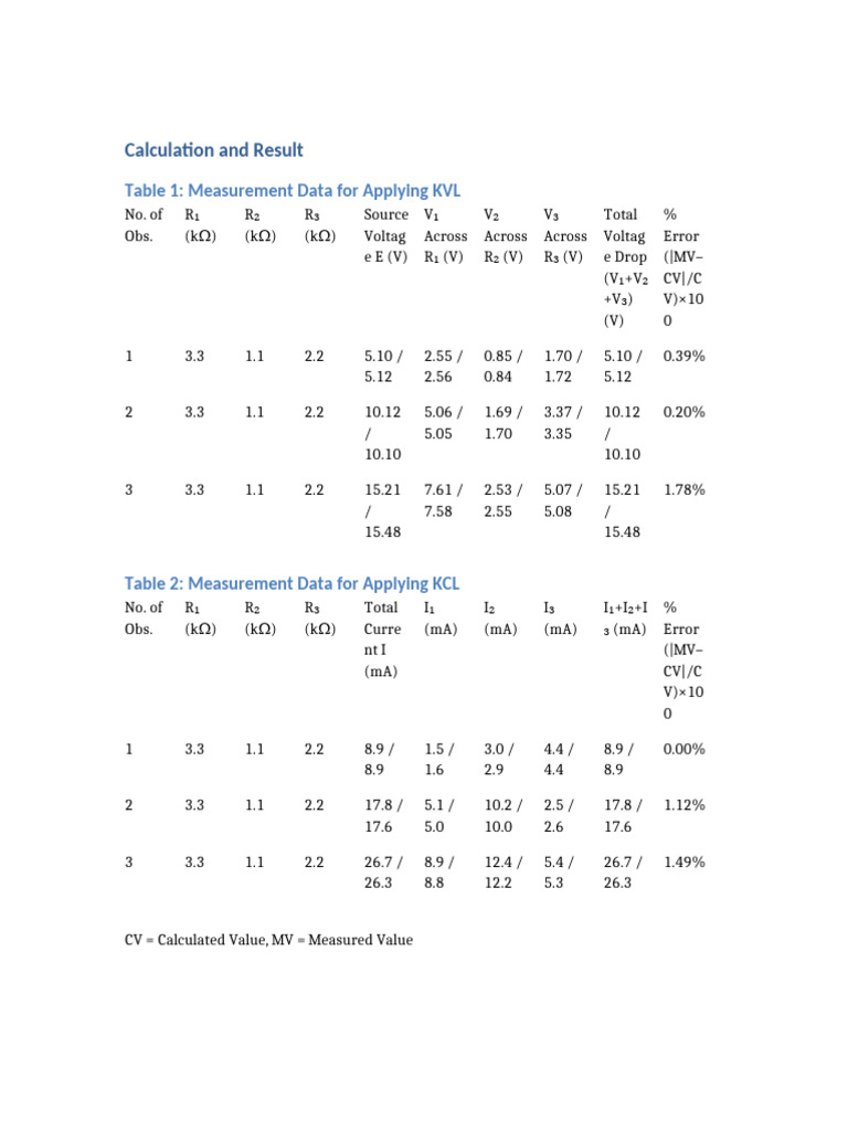 KVL KCL Calculation and Result | PDF