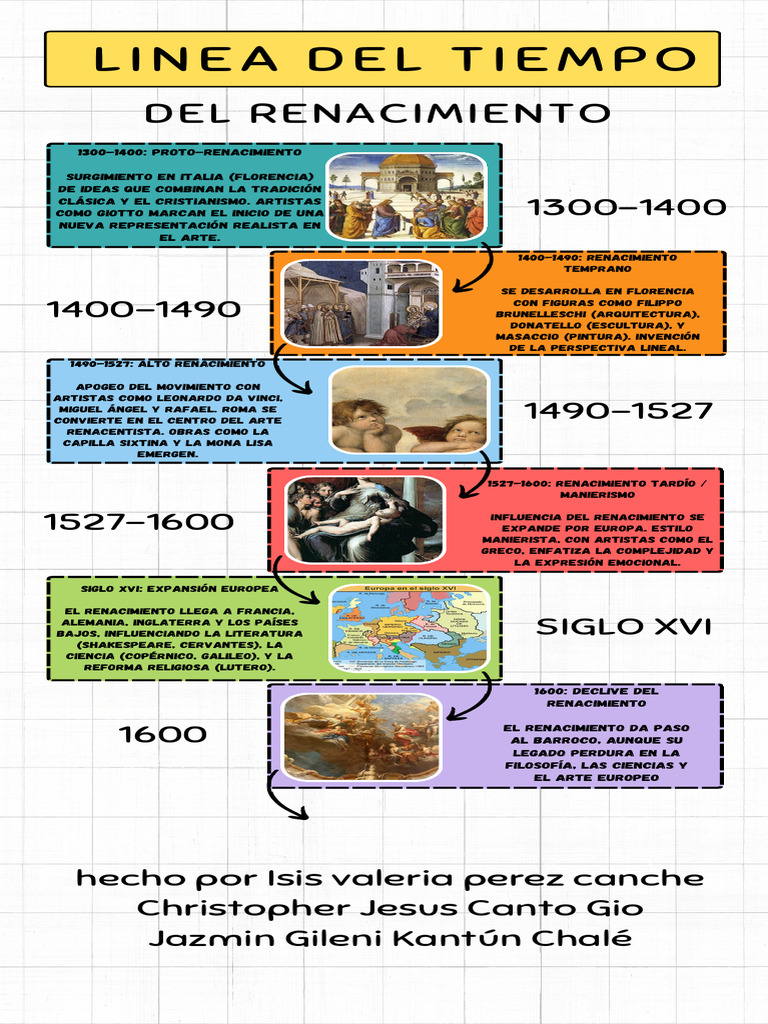 Infografia Linea Del Tiempo Timeline Historia Cronologia Empresa ...