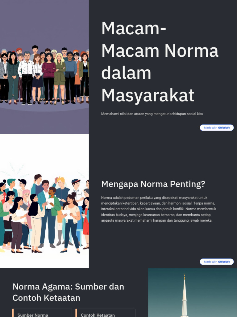 Macam-Macam Norma dalam Masyarakat | PDF