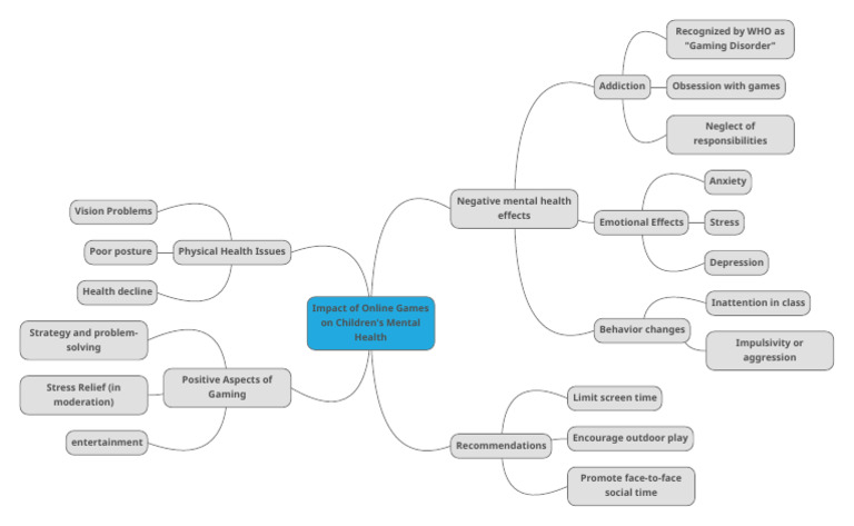 88ef2390147811f08fdd51ebced73e43.map | PDF | Mental Disorder | Abnormal ...