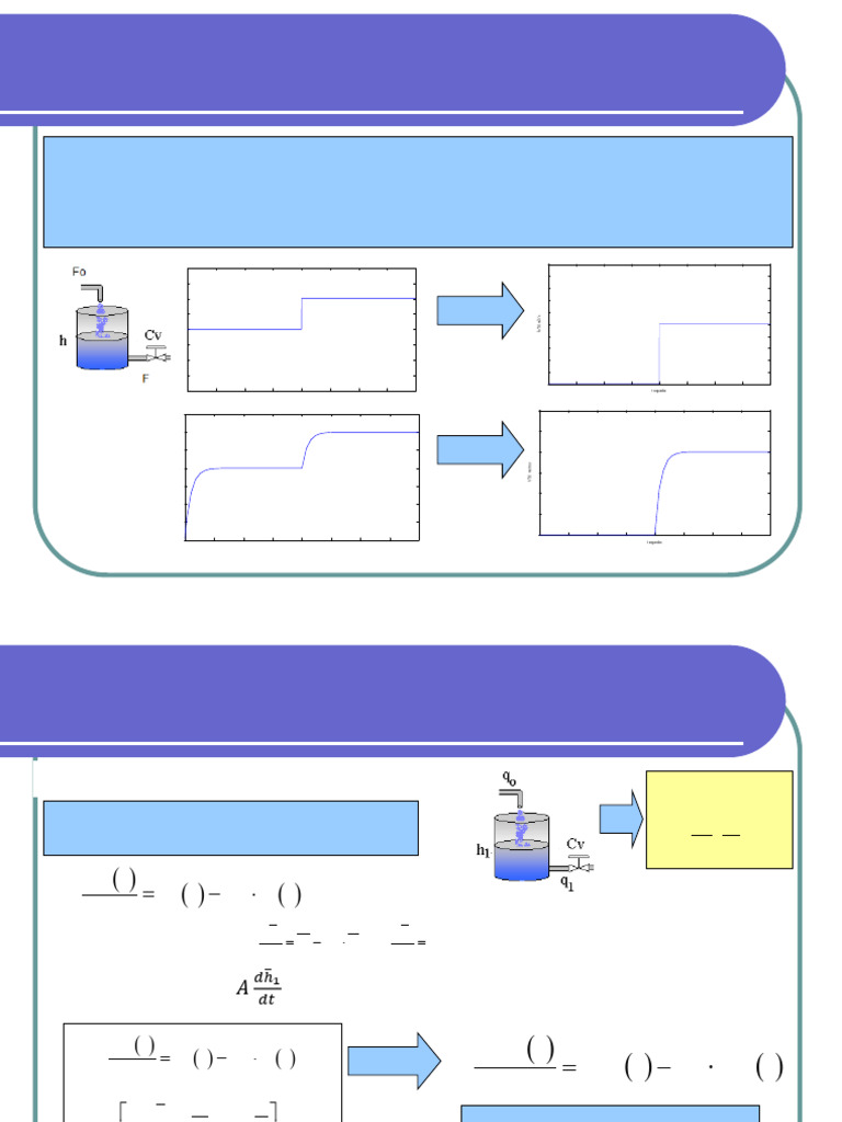Linealización Silvana | PDF | Sistema no lineal | Linealidad
