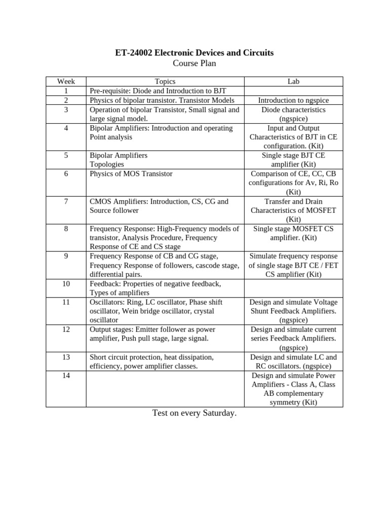 Course Plan EDC 2025-26 | PDF | Amplifier | Bipolar Junction Transistor
