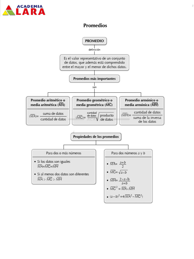 PROMEDIOS | PDF | Matemáticas | Aritmética