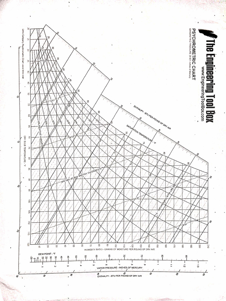 Psychometric Chart - Exp-10 - Eng | PDF