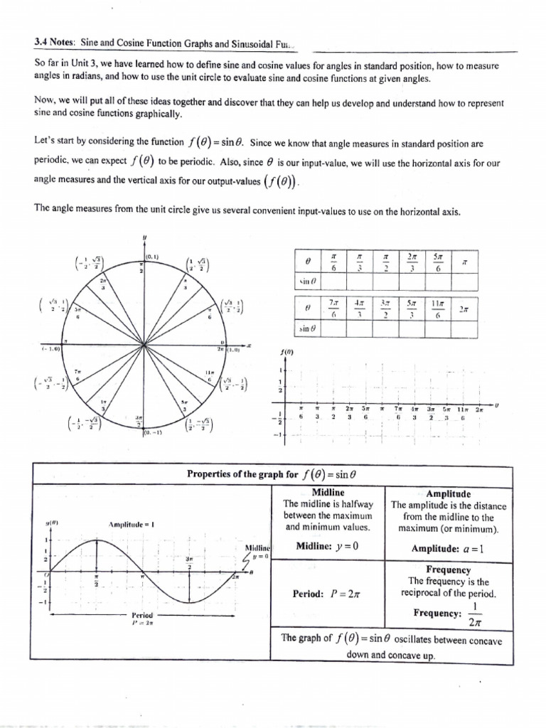 Pre Calc Unit 3 | PDF