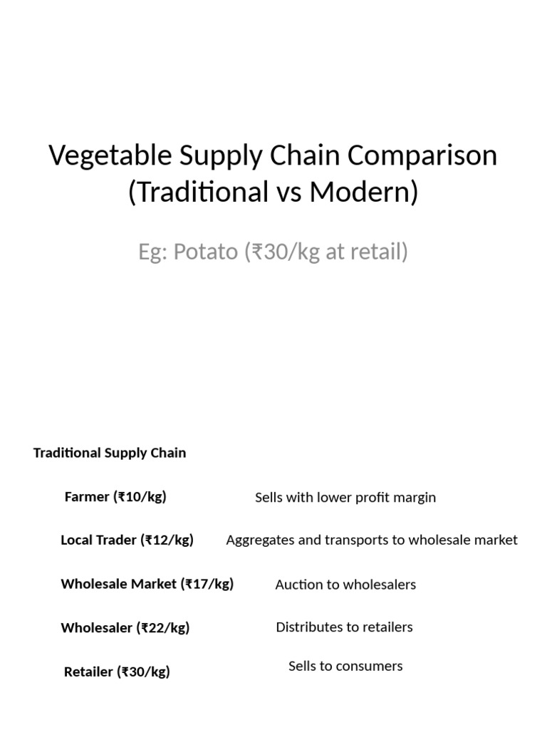 Vegetable Supply Chain Comparison | PDF