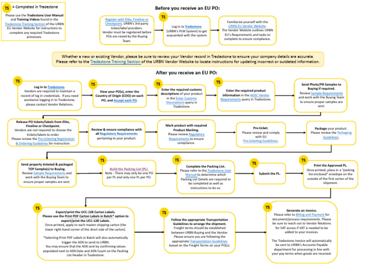 EU Vendor Flow Chart August 2025 PDF | PDF | Invoice