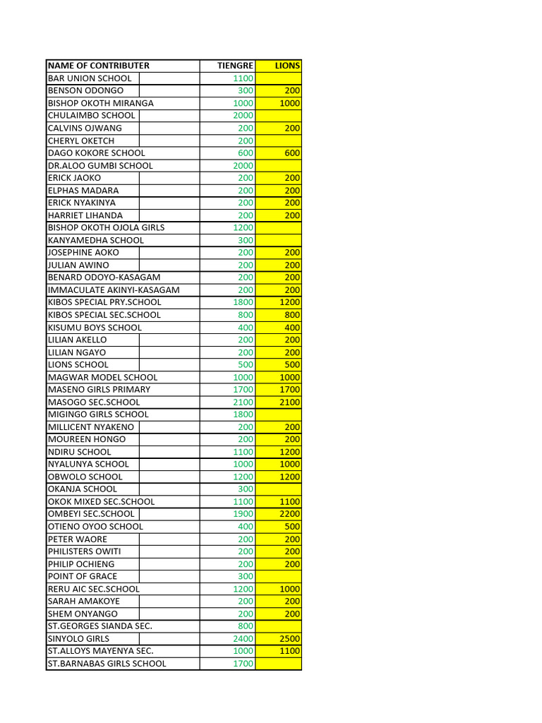 Nts BBF Scheme Pdf4 | PDF