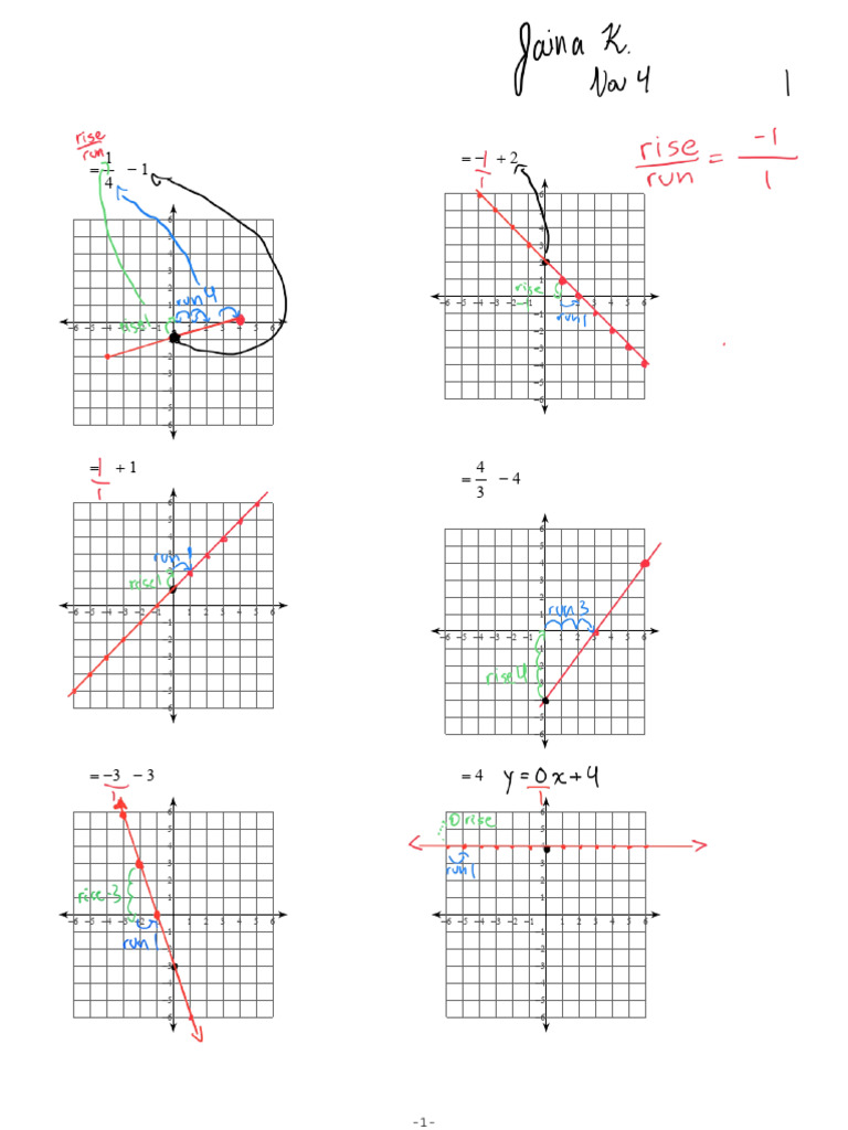 Graphing Lines Worksheet | PDF