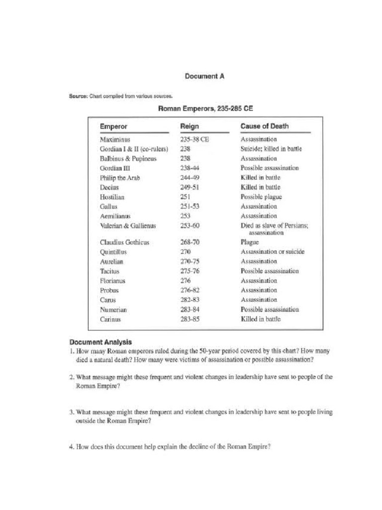 Fall of Rome DBQ | PDF