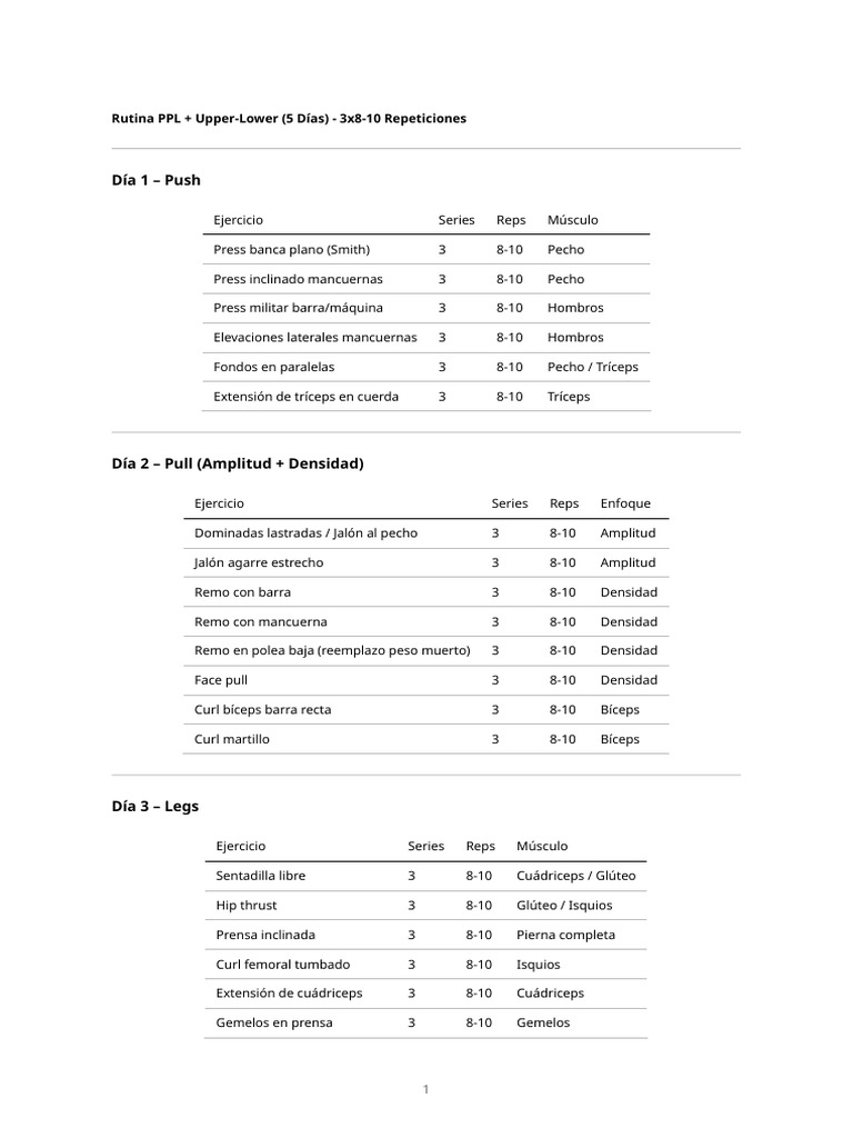 Rutina PPL Upper Lower Actual | PDF | Entrenamiento de fuerza | Sistema ...