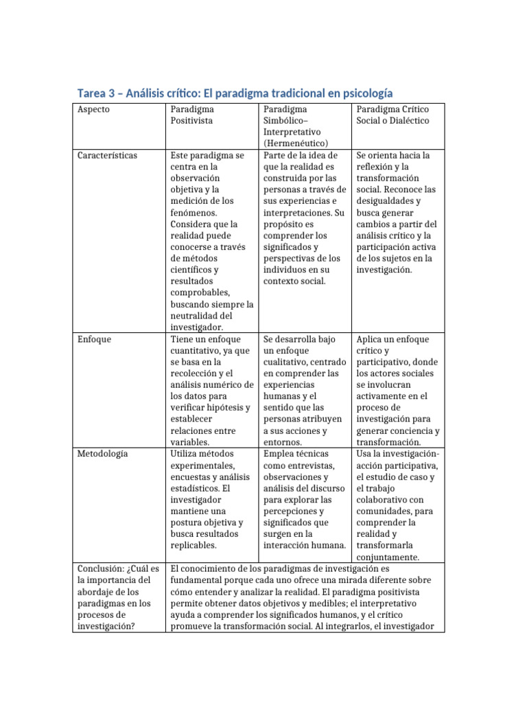 Paradigmas en Psicología: Análisis Crítico | PDF | Paradigma | Observación