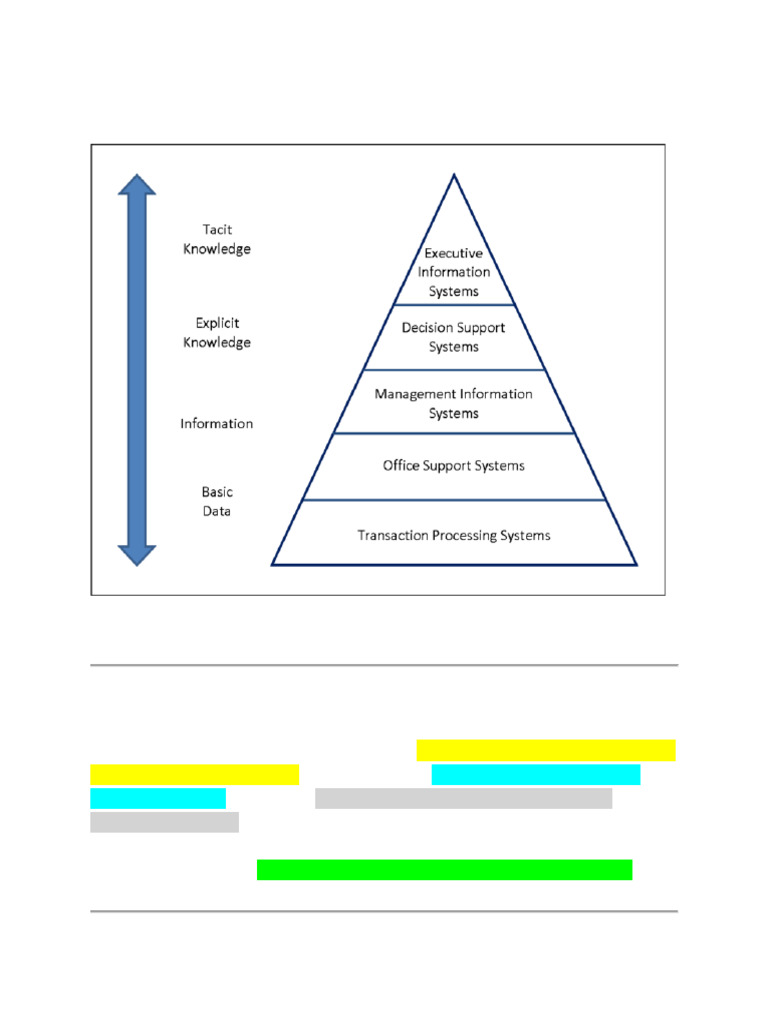 Types of Business Information Systems | PDF | Decision Support System ...