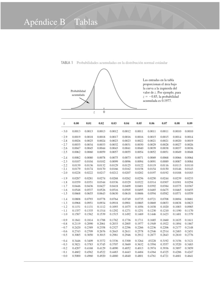 Tablas | PDF | Distribución normal