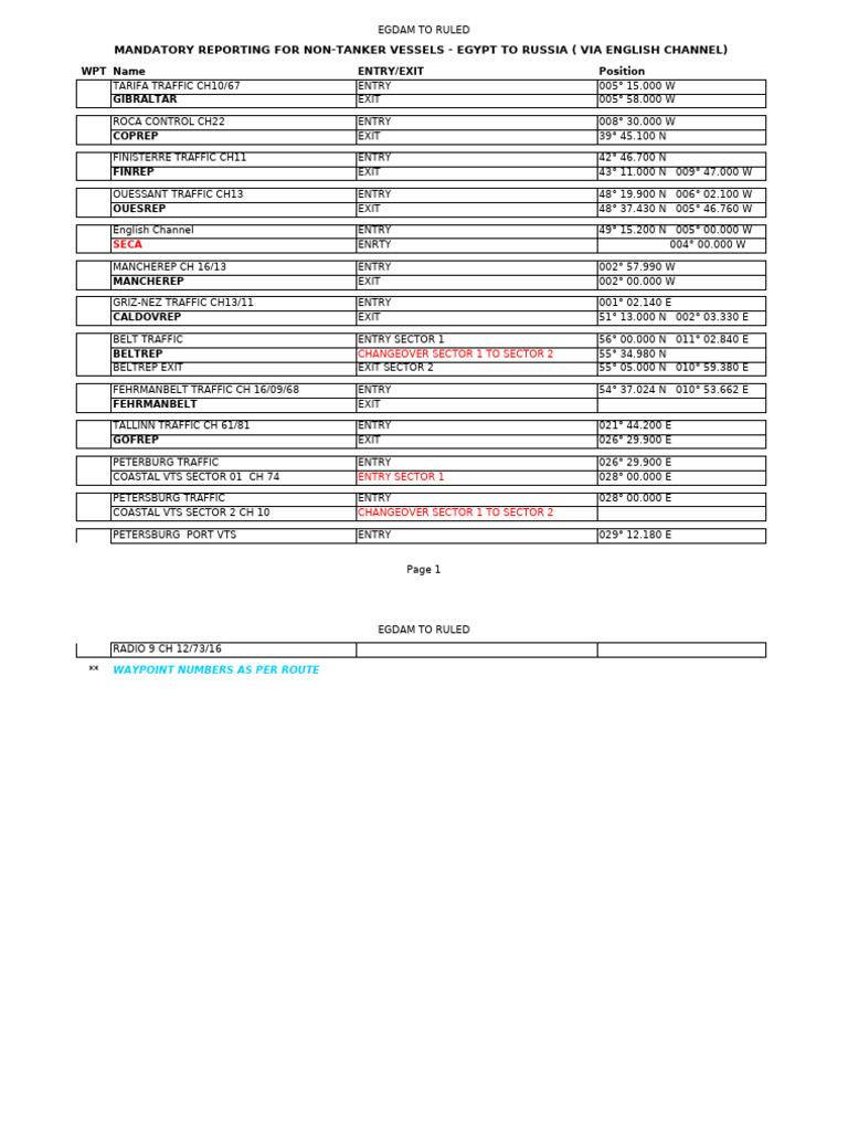 #Egdam To Ruled Reporting | PDF