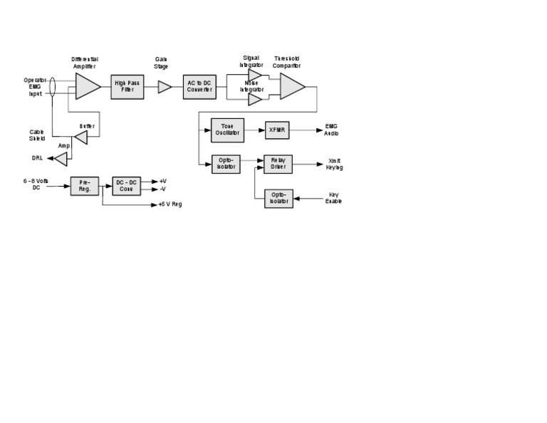 EMG Signal Flow Diagram | PDF