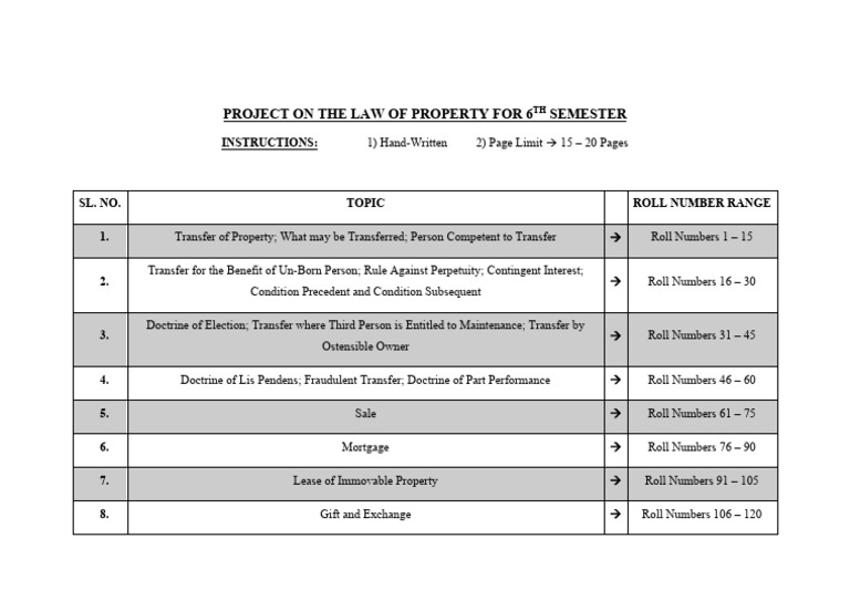 Property Law Project Guidelines | PDF