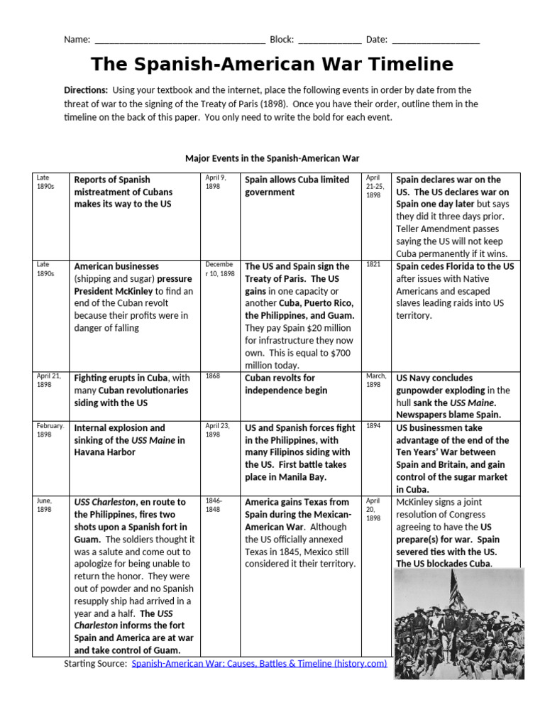 Spanish American War Timeline KEY | PDF | North America | Military