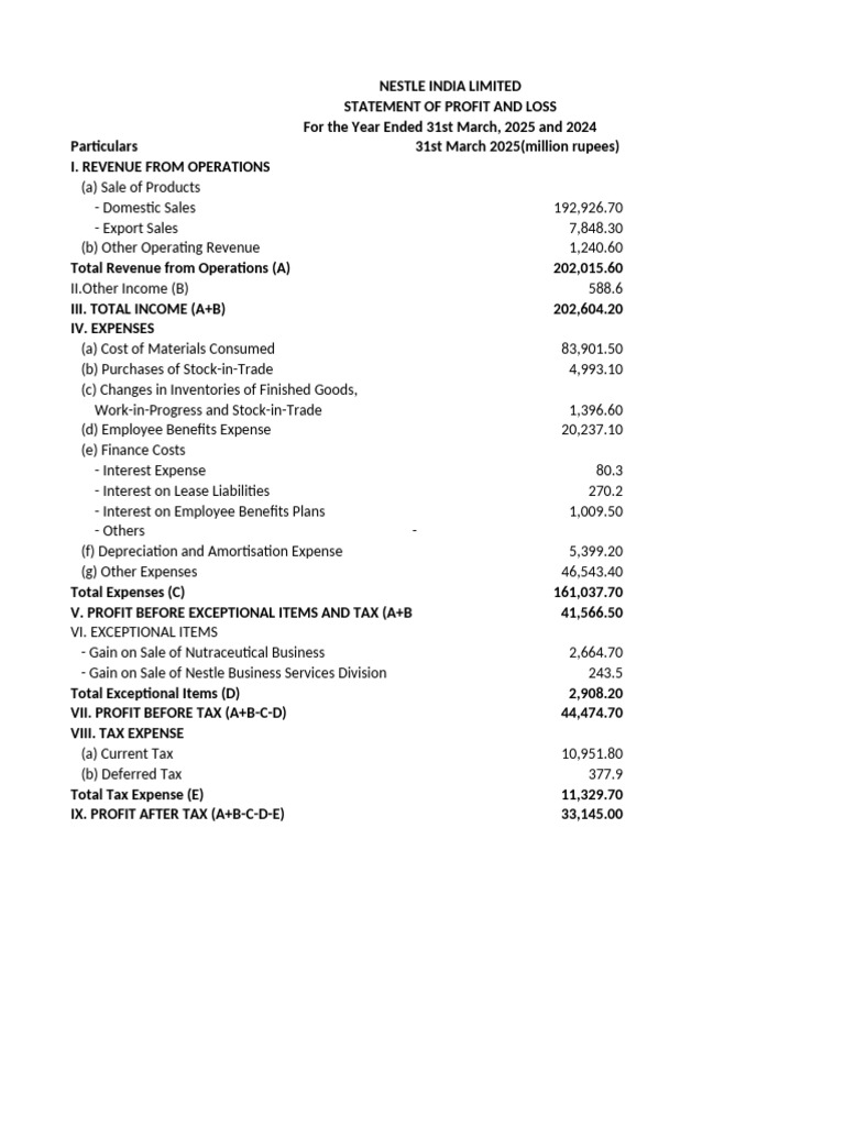 Nestlé India Balance Sheet 2025 | PDF | Expense | Equity (Finance)