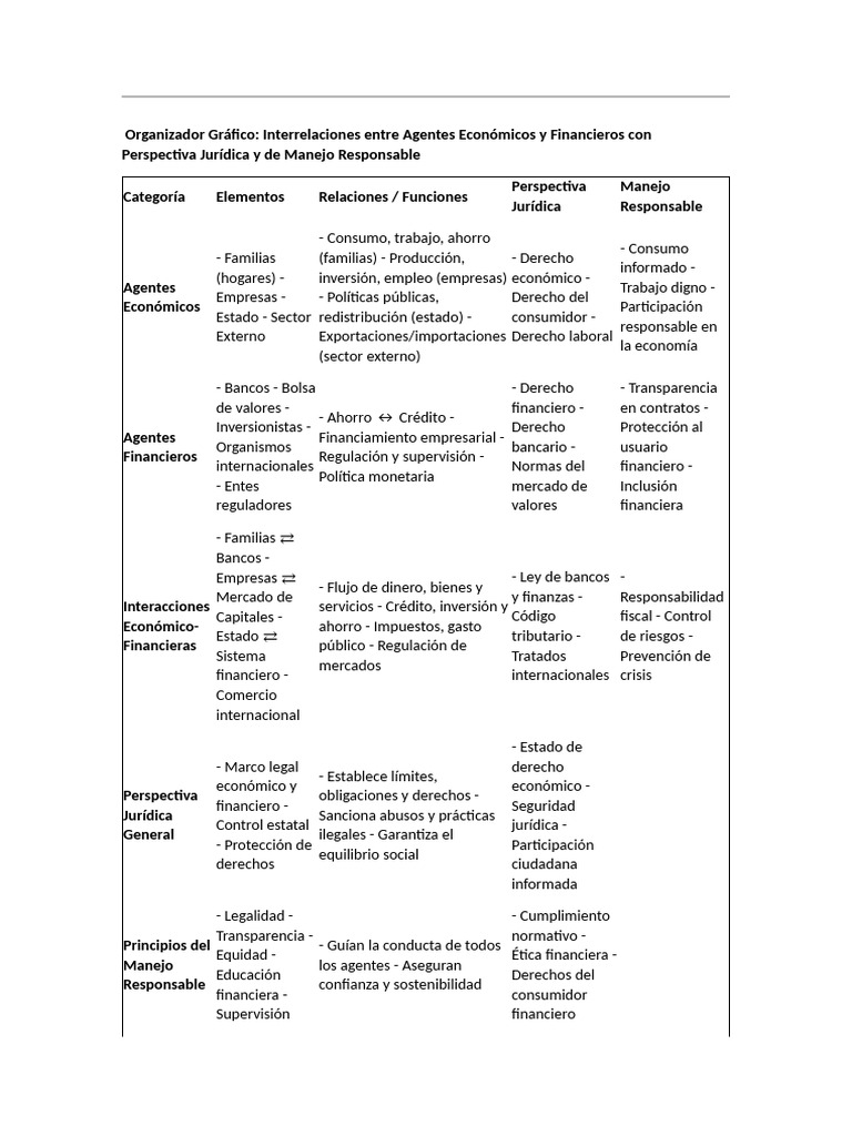 Organizador Gráfico Grupo 1 CCSS | PDF | Economias | Dinero