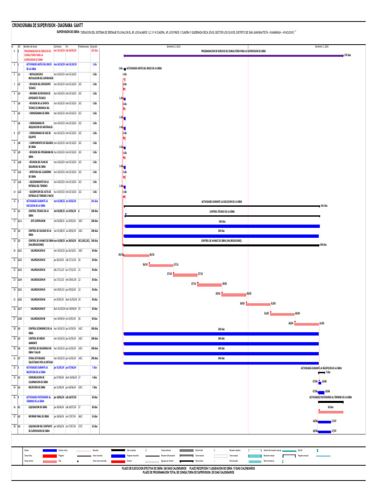 PROGRAMACION Gantt - MDSJB Ok | PDF