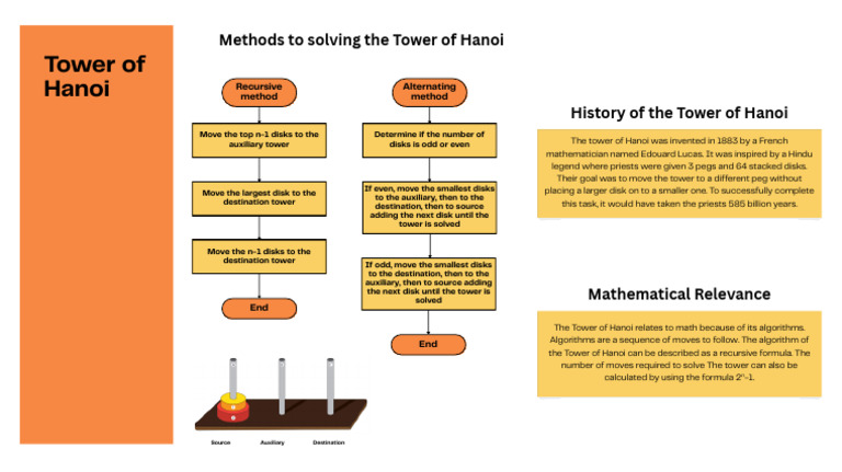 Tower of Hanoi | PDF | Algorithms And Data Structures | Theoretical ...