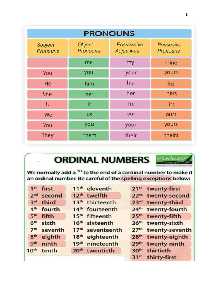 1-Pronouns and Adjectives-Ordinal Numbers | PDF
