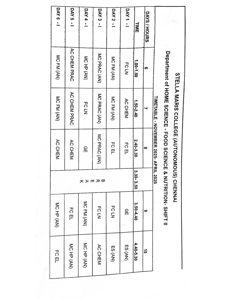 B.sc. HM - FSN Time Table (Nov 2025 - April 2026) | PDF