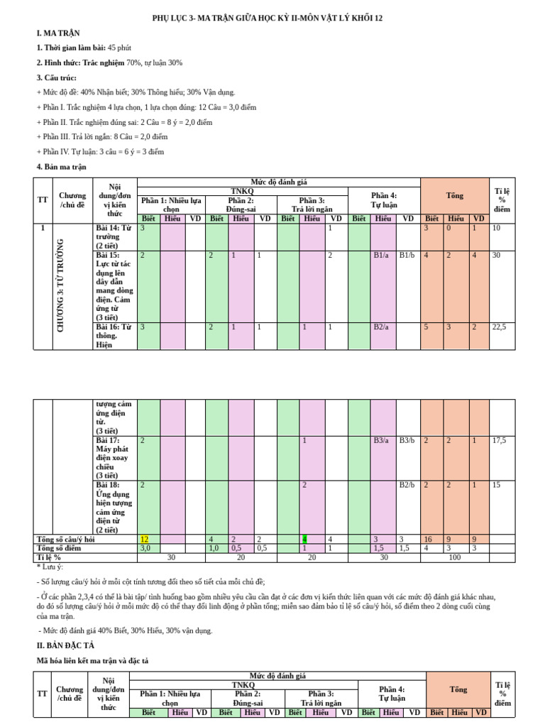 Ghk2 k12 2024 2025ma Tran Ban Dac Ta Hk II Cau Truc Moi | PDF