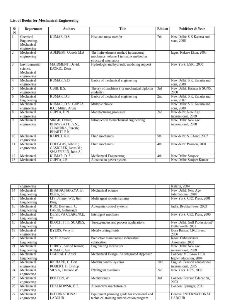 List of Books For Mechanical Engineering | PDF | Engineering | Mechanical Engineering