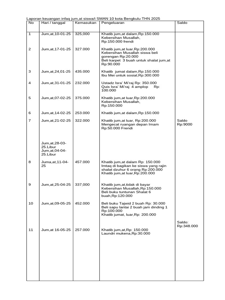 Laporan Keuangan Infaq Jum | PDF