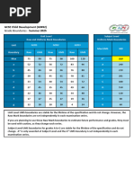 UMS Marks Conversion Guide | PDF | Student Assessment And Evaluation ...